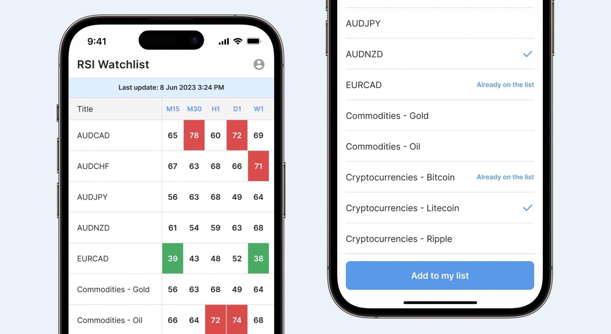 Portfolio of KITAPP studio: development of a mobile application for RSI